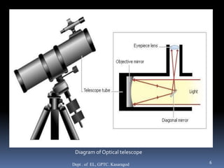 adaptive optics on ground based telescope | PPTX | Physics | Science