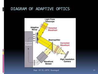 Adaptive optics on ground based telescope | PPTX