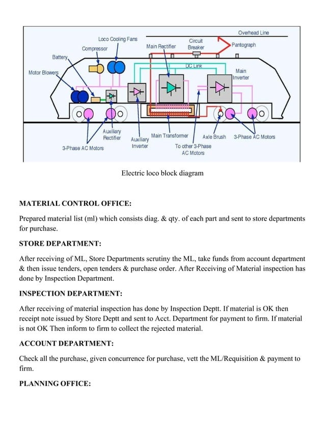Blw summer training report Mechanical LAS LFS HWS EEE CTS TR | PDF
