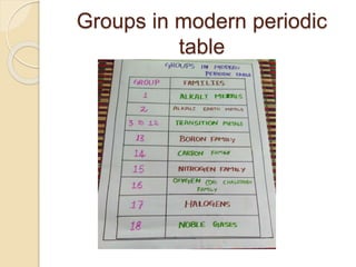 PERIODIC CLASSIFICATION OF ELEMENTS | PPT