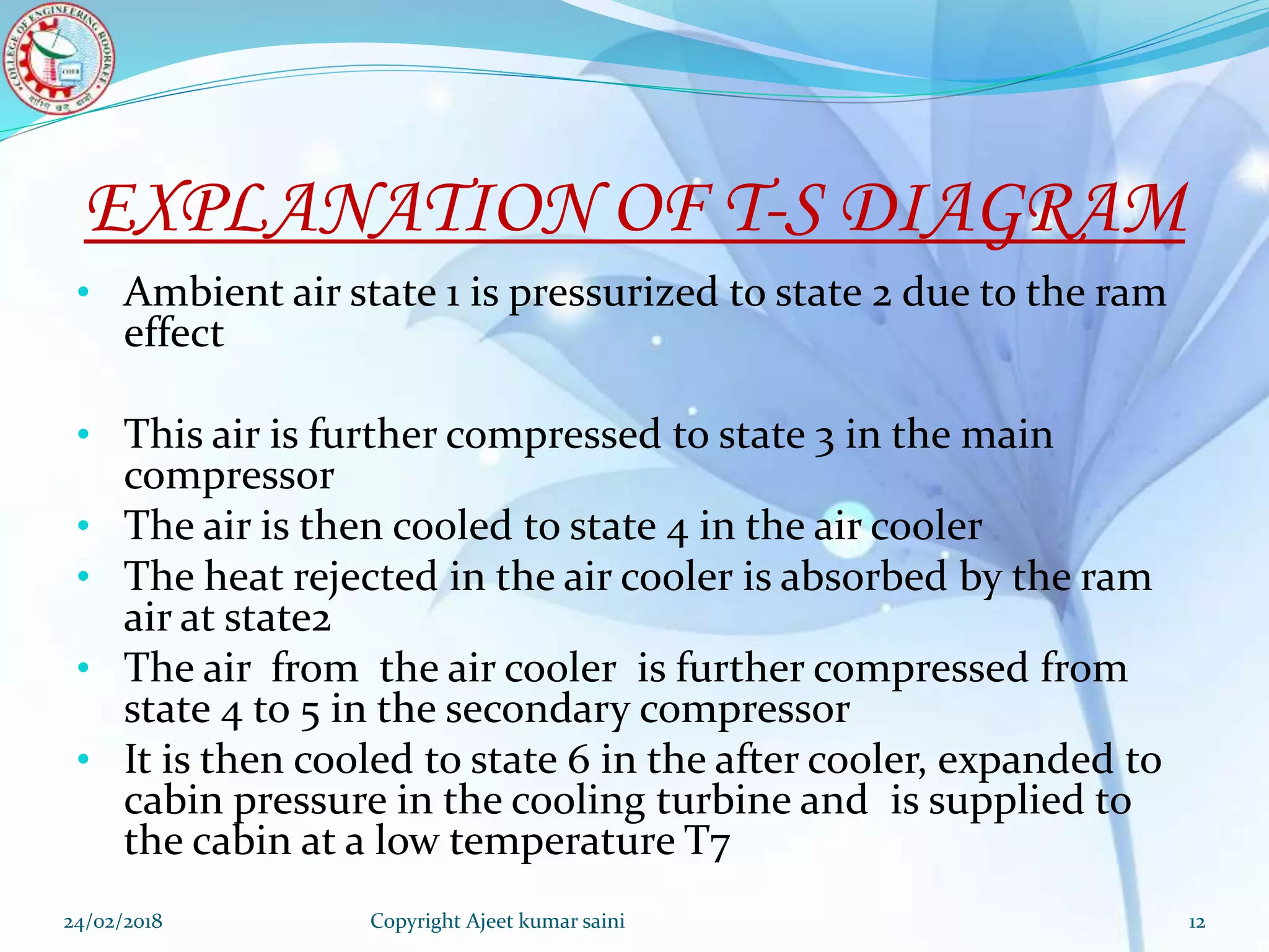 Boot-strap air cooling system | PPTX