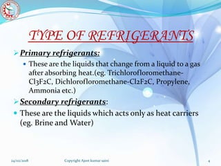 Boot-strap air cooling system | PPTX