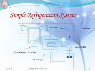 Boot-strap air cooling system | PPTX