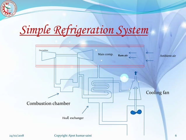 Bootstrap Air Cooling System T S Diagram How To Draw T S Diagram Of ...