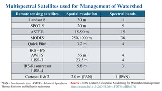 Application of Remote Sensing & GIS Techniques in Watershed Management ...