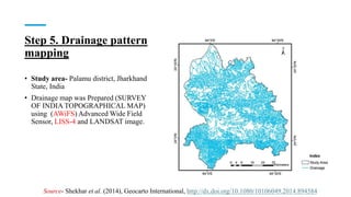 Application of Remote Sensing & GIS Techniques in Watershed Management | PPTX