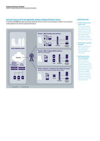 Rfs4000 datasheet | PDF