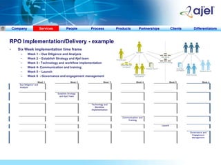 Ajel Corporate Profile (RPO) | PPTX