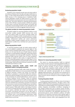 American Journal of Epidemiology & Public Health | PDF