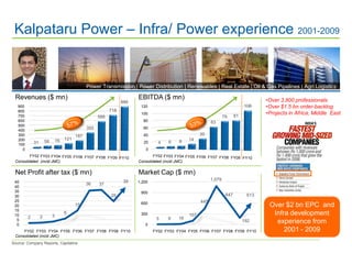 Ajay Munot Experience 2011 | PPT