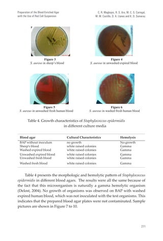 Preparation of the Blood-Enriched Agar with the Use of Red Cell ...