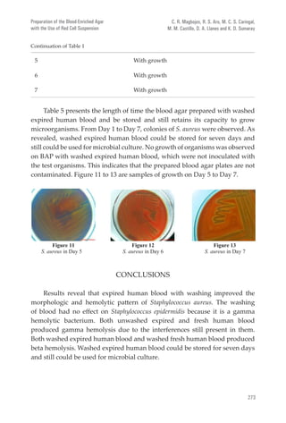 Preparation of the Blood-Enriched Agar with the Use of Red Cell ...
