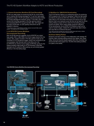 AJ-HPX2700 en 3700 | PDF