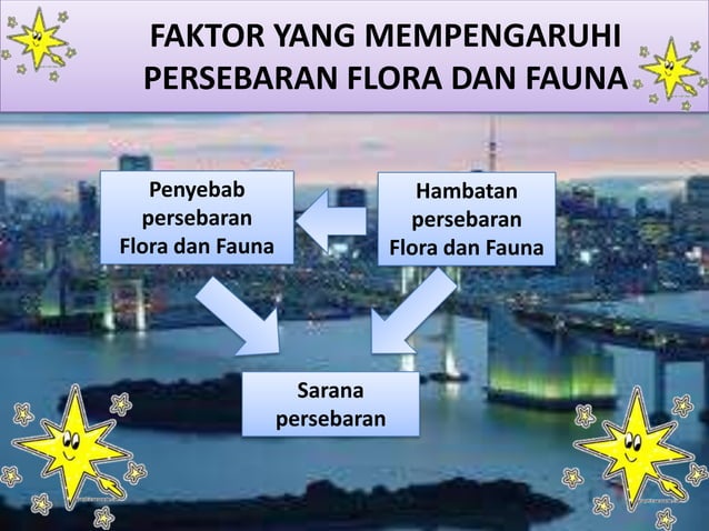 Ajihadin bachtiar persebaran flora dan fauna | PPSX