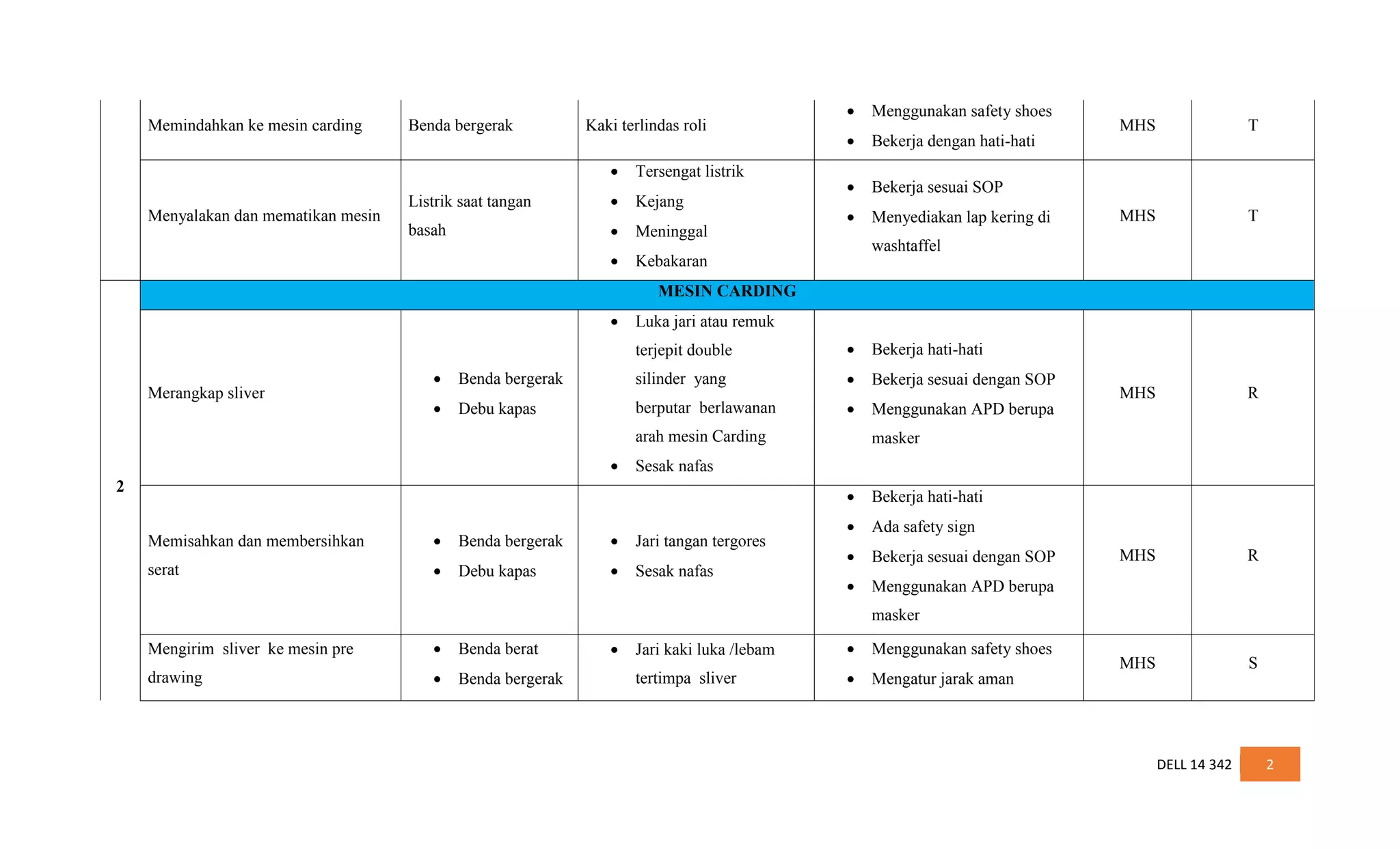 CONTOH JSA (JOB SAFETY ANALYSIS) K3 | PDF