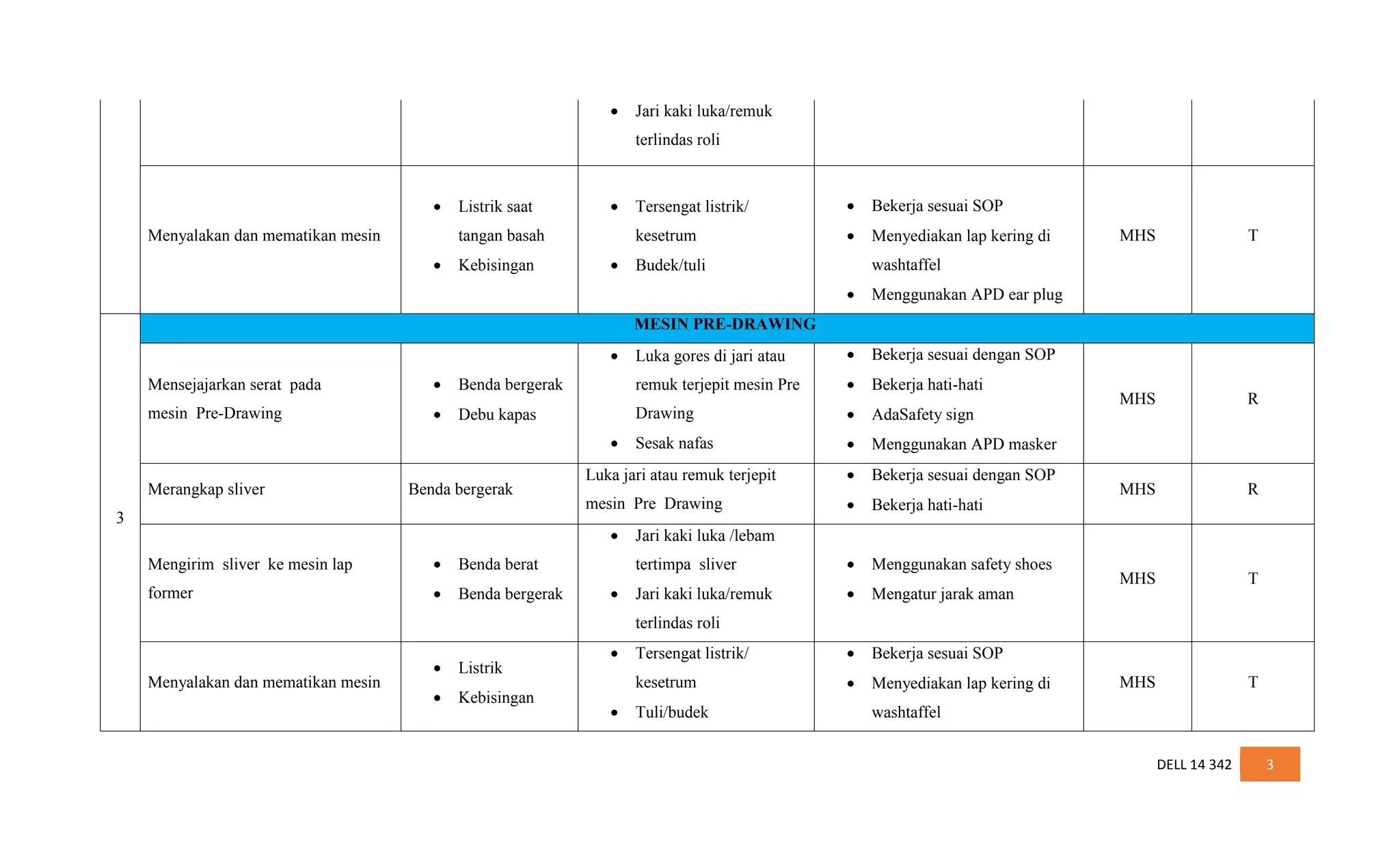 CONTOH JSA (JOB SAFETY ANALYSIS) K3 | PDF