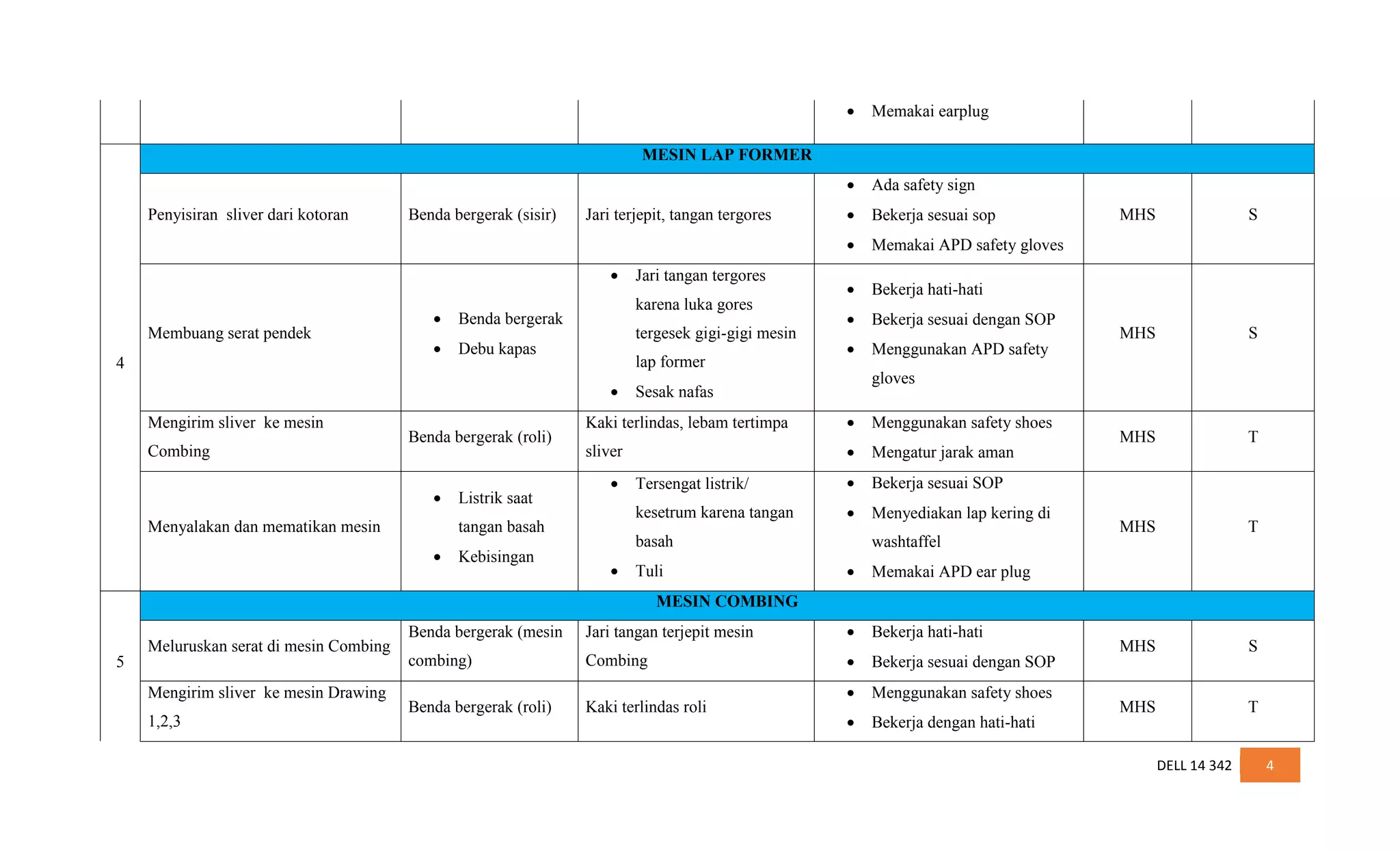CONTOH JSA (JOB SAFETY ANALYSIS) K3 | PDF