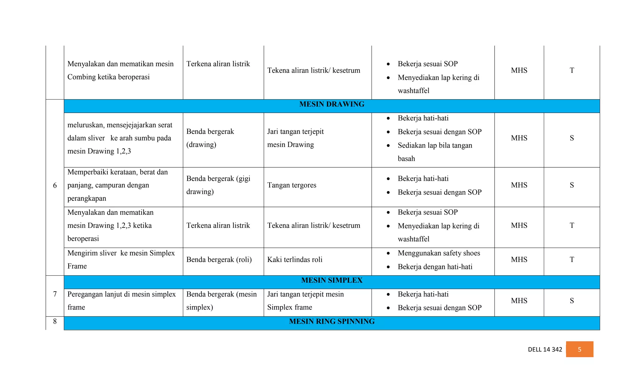 CONTOH JSA (JOB SAFETY ANALYSIS) K3 | PDF