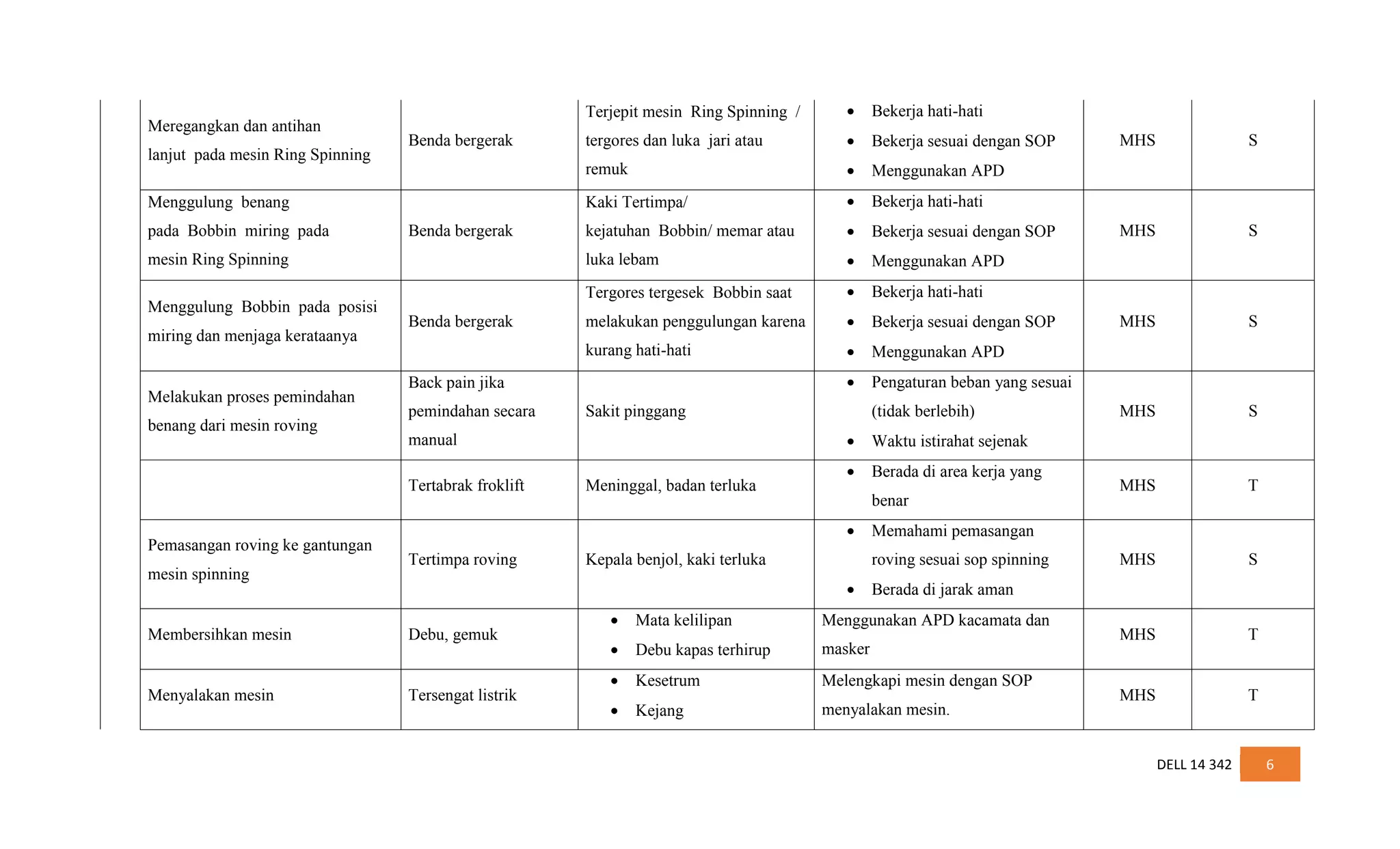 CONTOH JSA (JOB SAFETY ANALYSIS) K3 | PDF