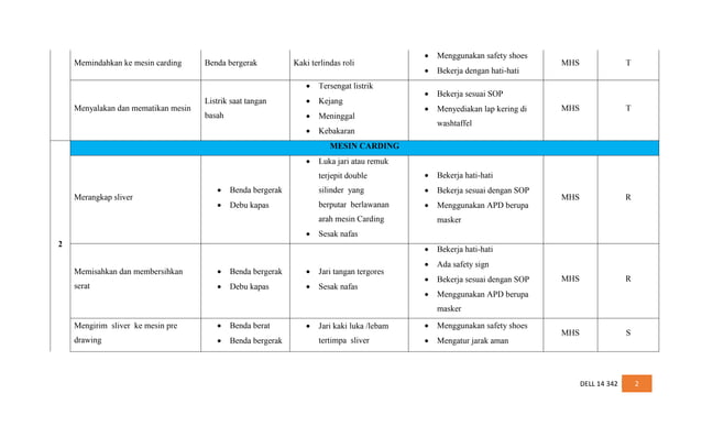 CONTOH JSA (JOB SAFETY ANALYSIS) K3 | PDF