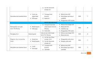 CONTOH JSA (JOB SAFETY ANALYSIS) K3 | PDF