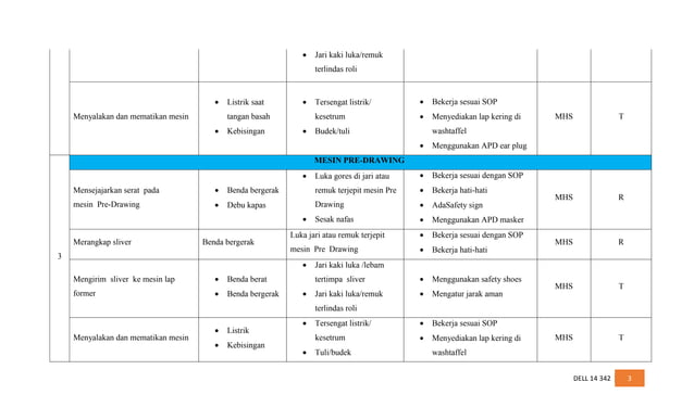 CONTOH JSA (JOB SAFETY ANALYSIS) K3 | PDF