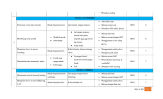 CONTOH JSA (JOB SAFETY ANALYSIS) K3 | PDF