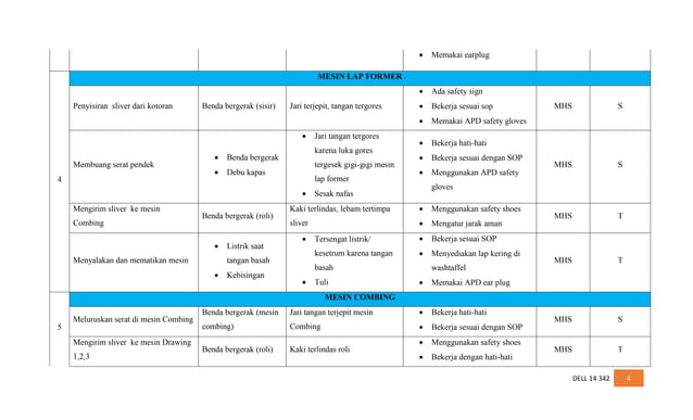 CONTOH JSA (JOB SAFETY ANALYSIS) K3 | PDF