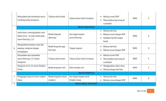 CONTOH JSA (JOB SAFETY ANALYSIS) K3 | PDF