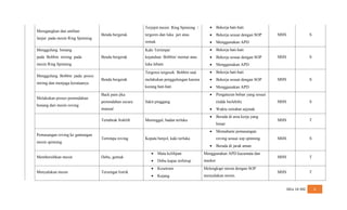 CONTOH JSA (JOB SAFETY ANALYSIS) K3 | PDF