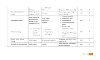 CONTOH JSA (JOB SAFETY ANALYSIS) K3 | PDF