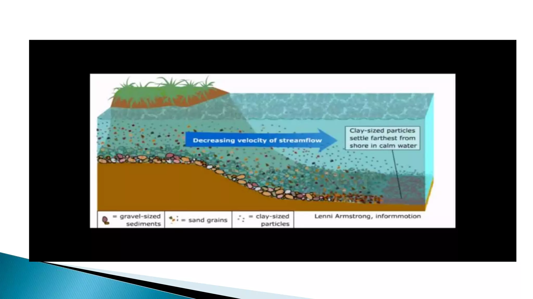 reservoir siltation and desiltation | PPTX