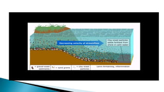 reservoir siltation and desiltation | PPTX | Water Services | Home ...