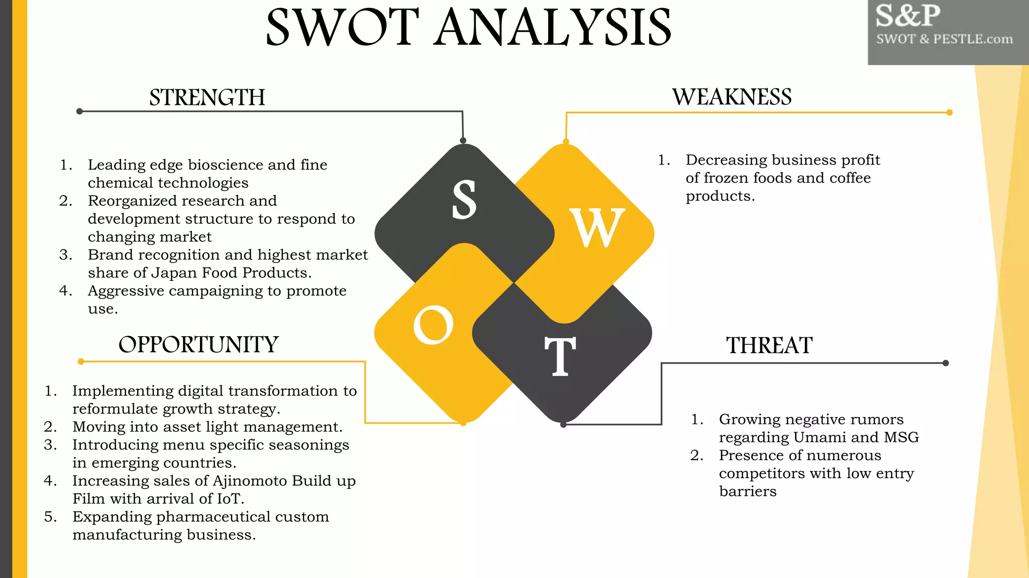How to do Ajinomoto SWOT Analysis? Strengths, Weaknesses, Opportunities ...