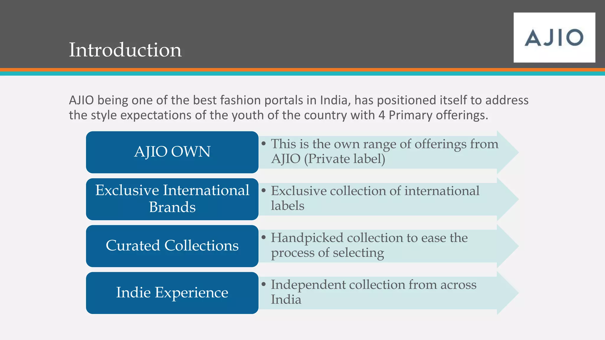 AJIO Reliance Ecommerce Digital Strategy- Keerthan G | PDF