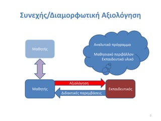 Αξιολογηση Μαθητών στην Ταξη κατα Bloomed | PPT