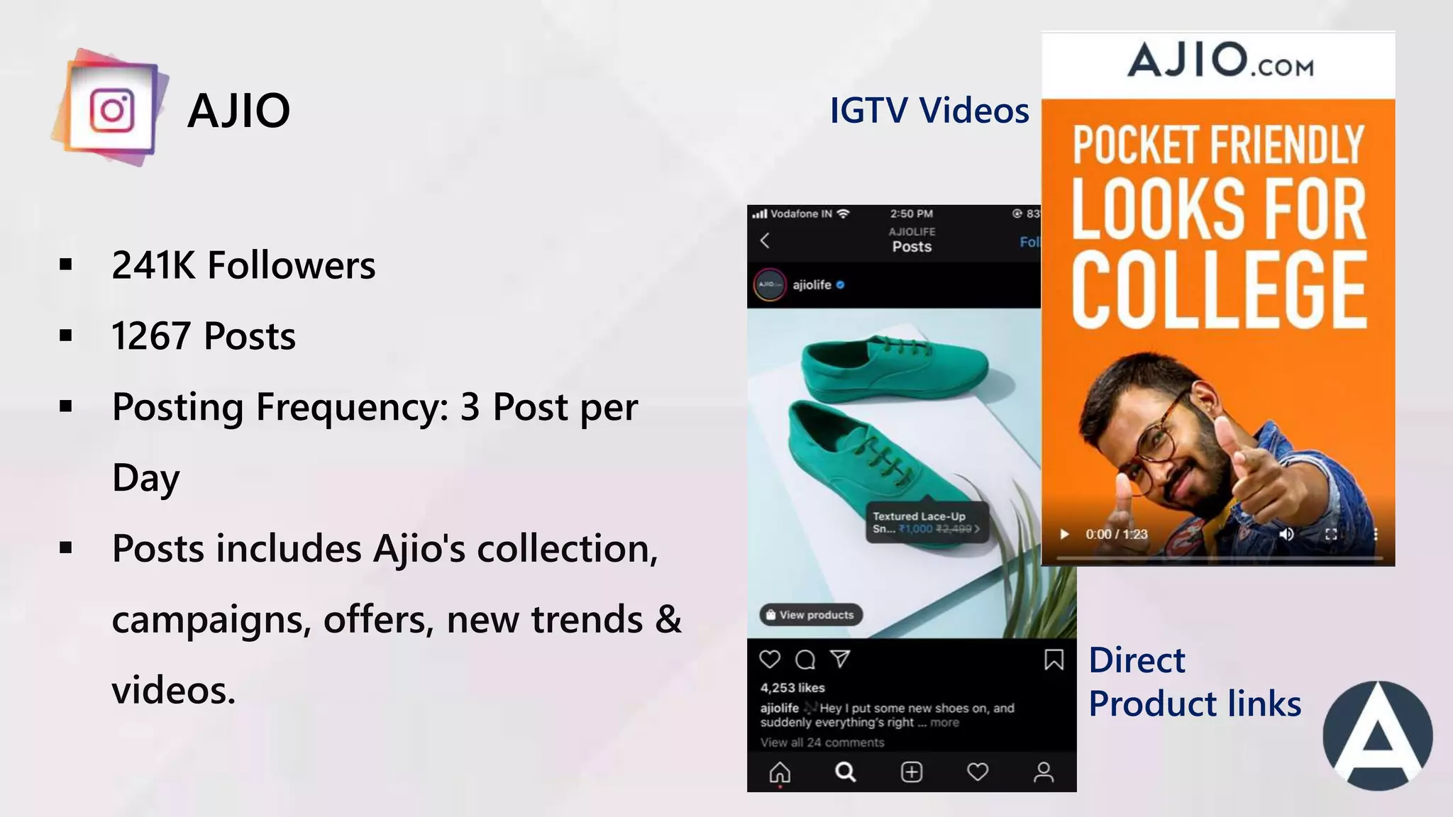 Ajio's Digital Marketing | PPTX