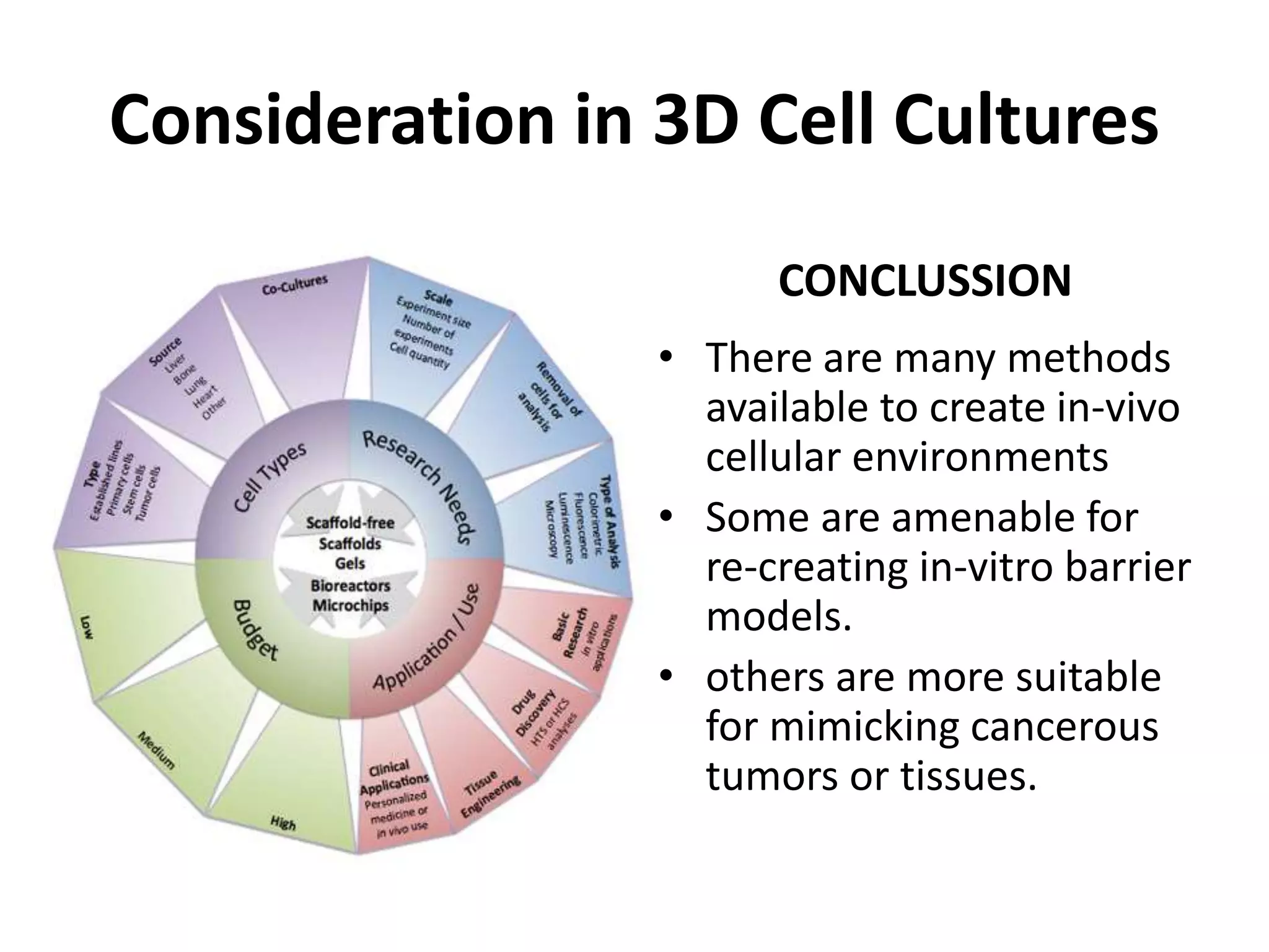 3D cell cultures | PPTX