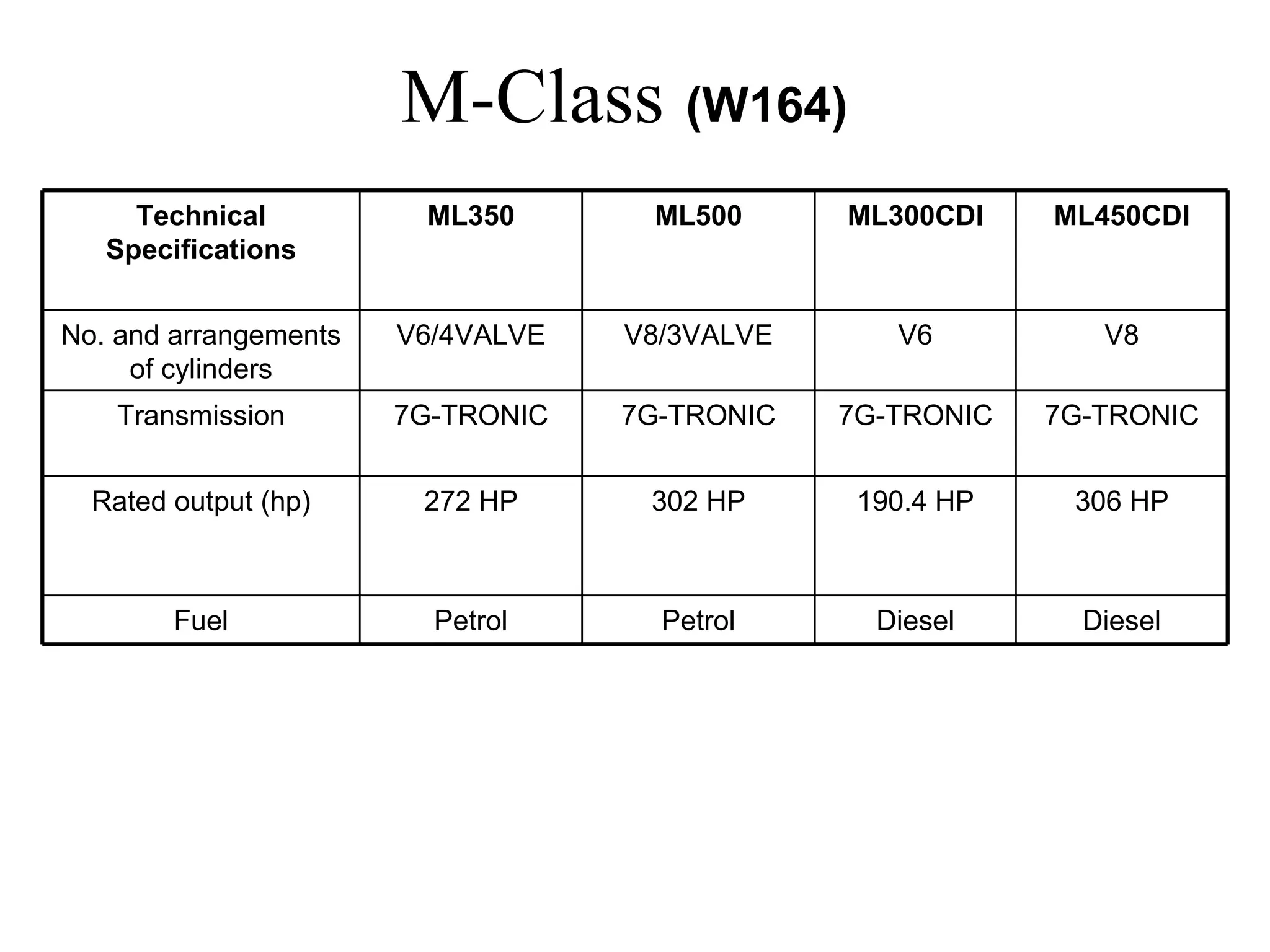 model survey of mercedes benz | PPT