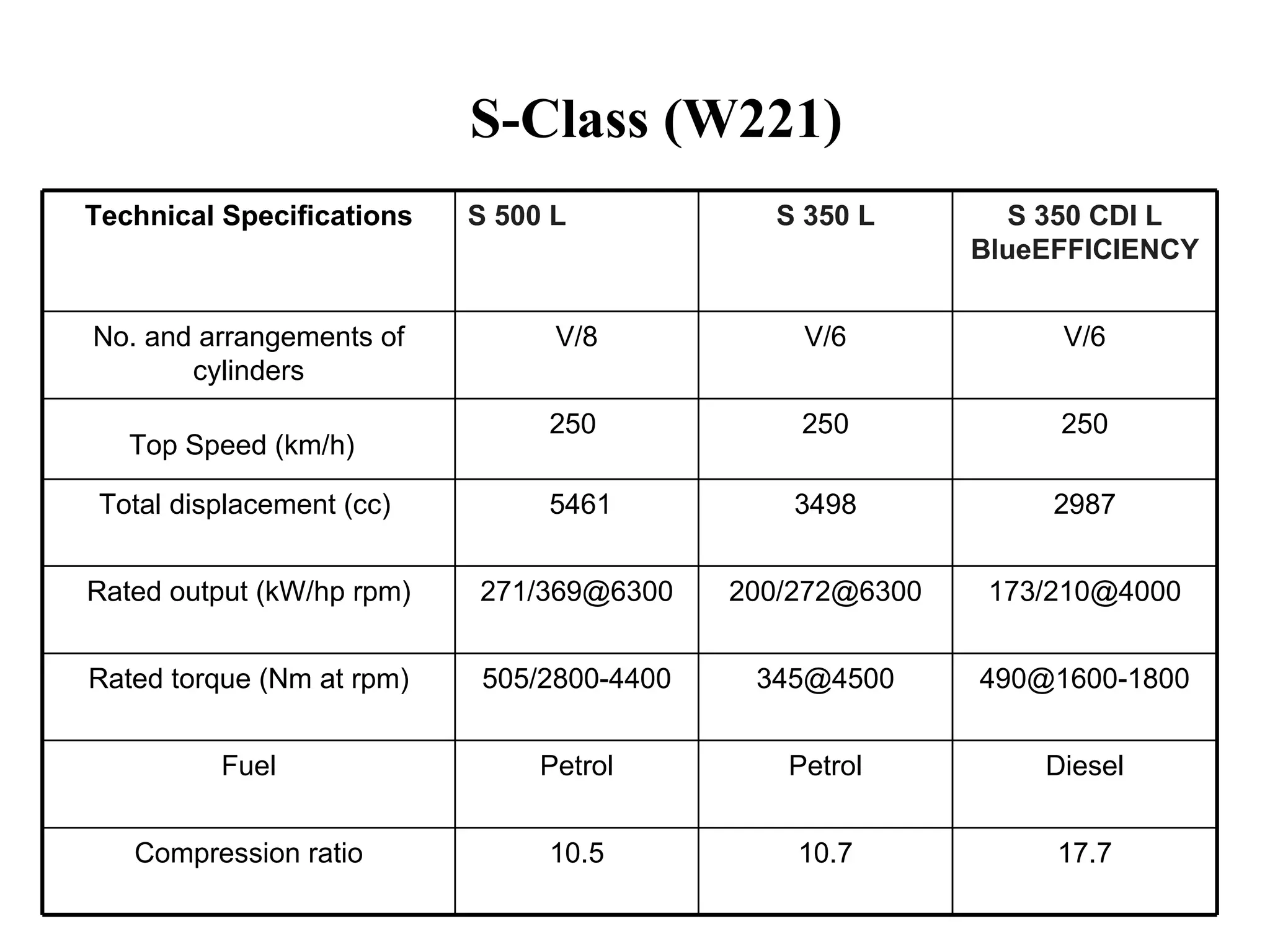 model survey of mercedes benz | PPT