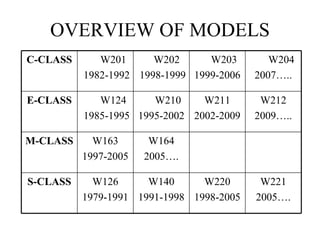 model survey of mercedes benz | PPT | Luxury Cars | Auto Type