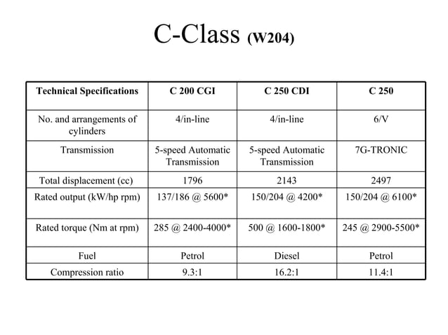 model survey of mercedes benz | PPT