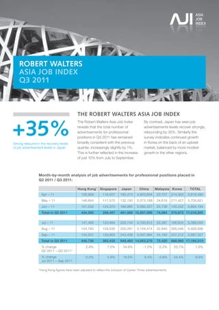 Asia Job Index Q3 2011 | PDF