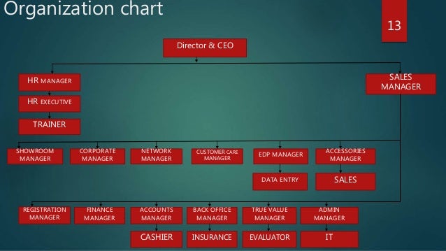 Mahindra & Mahindra presentation