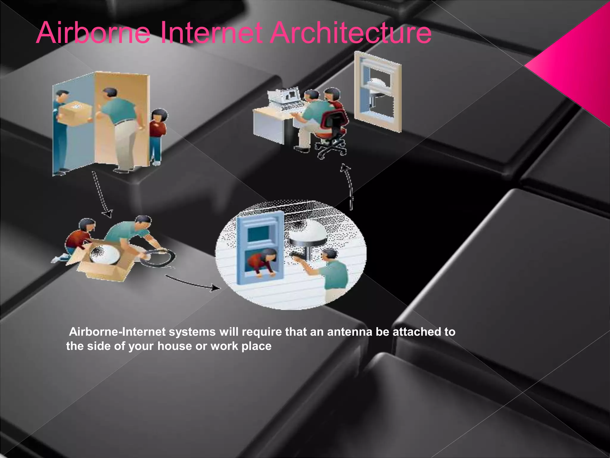 Airborne Internet | PPTX