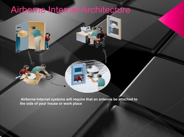 Airborne Internet | PPTX | Internet | Computing