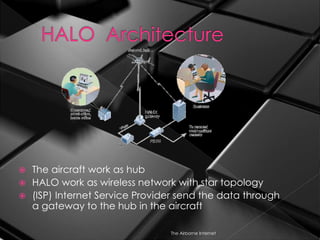 Airborne Internet | PPTX