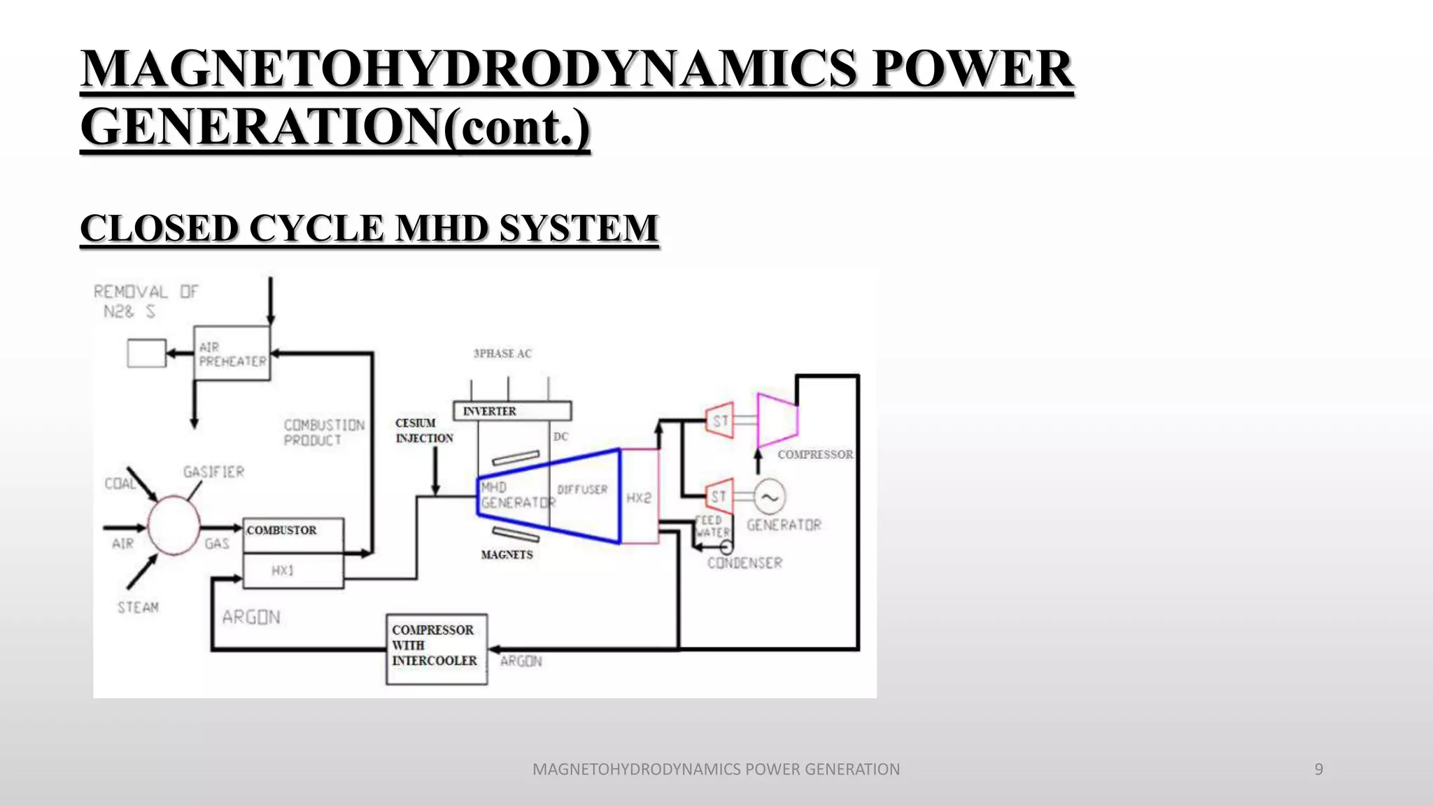 magnetohydrodynamic power generation | PPTX