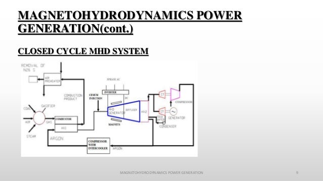 magnetohydrodynamic power generation