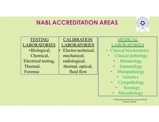 NABL 2012 VS 2022 | PDF